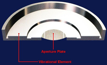 Diagnostic Imaging Ltd, suppliers of SmartVent radioaerosol delivery ...